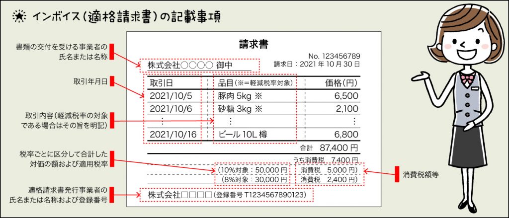 インボイス制度を機会に請求書の電子化を進めよう! 経理 財務、消費税 【経理ドリブン】
